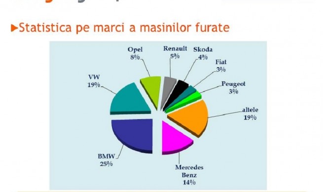 Slide31 | 0-100.ro